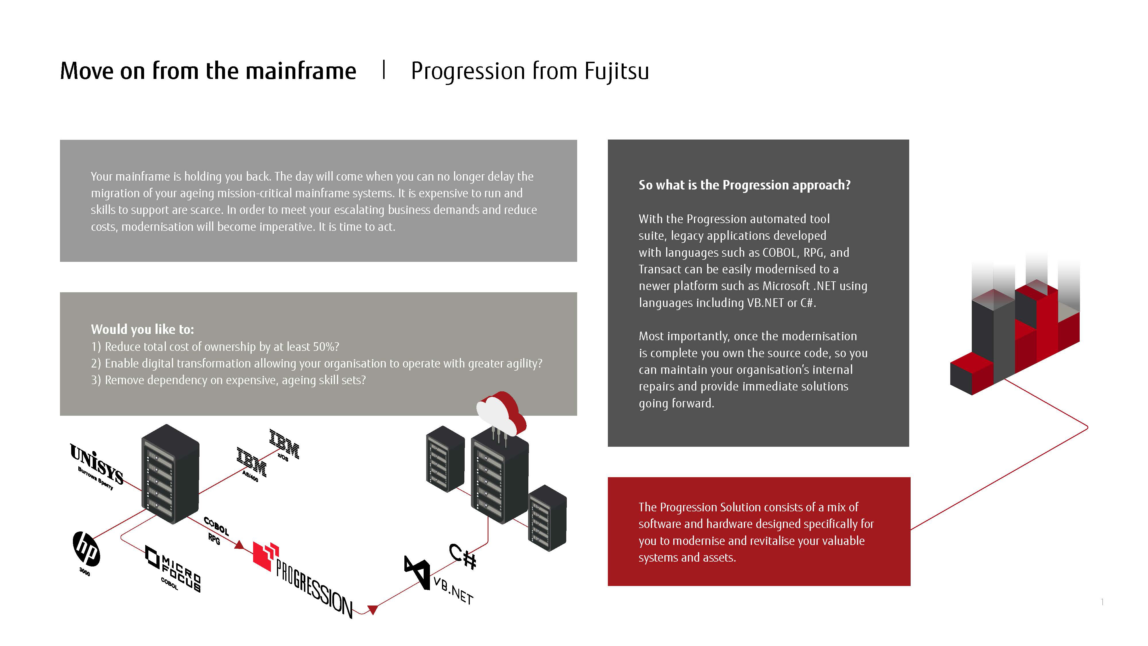 Mainframe Modernization : Fujitsu Global Mainframe Modernization : Fujitsu Global